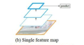 【读点论文】EfficientDet: Scalable and Efficient Object Detection，改进特征融合层，BiFPN双向融合特征便于框信息回归，类别分类 ...