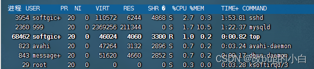 Linux系统命令详解_ls -la-CSDN博客