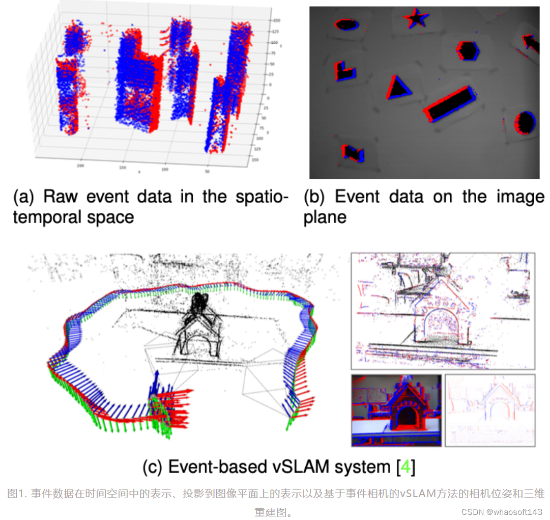 SLAM4_slam最新进展-CSDN博客
