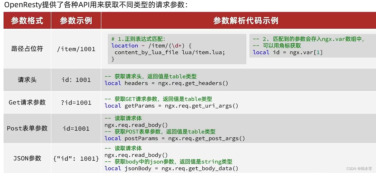 redis || OpenResty®使用_openresty代理redis-CSDN博客