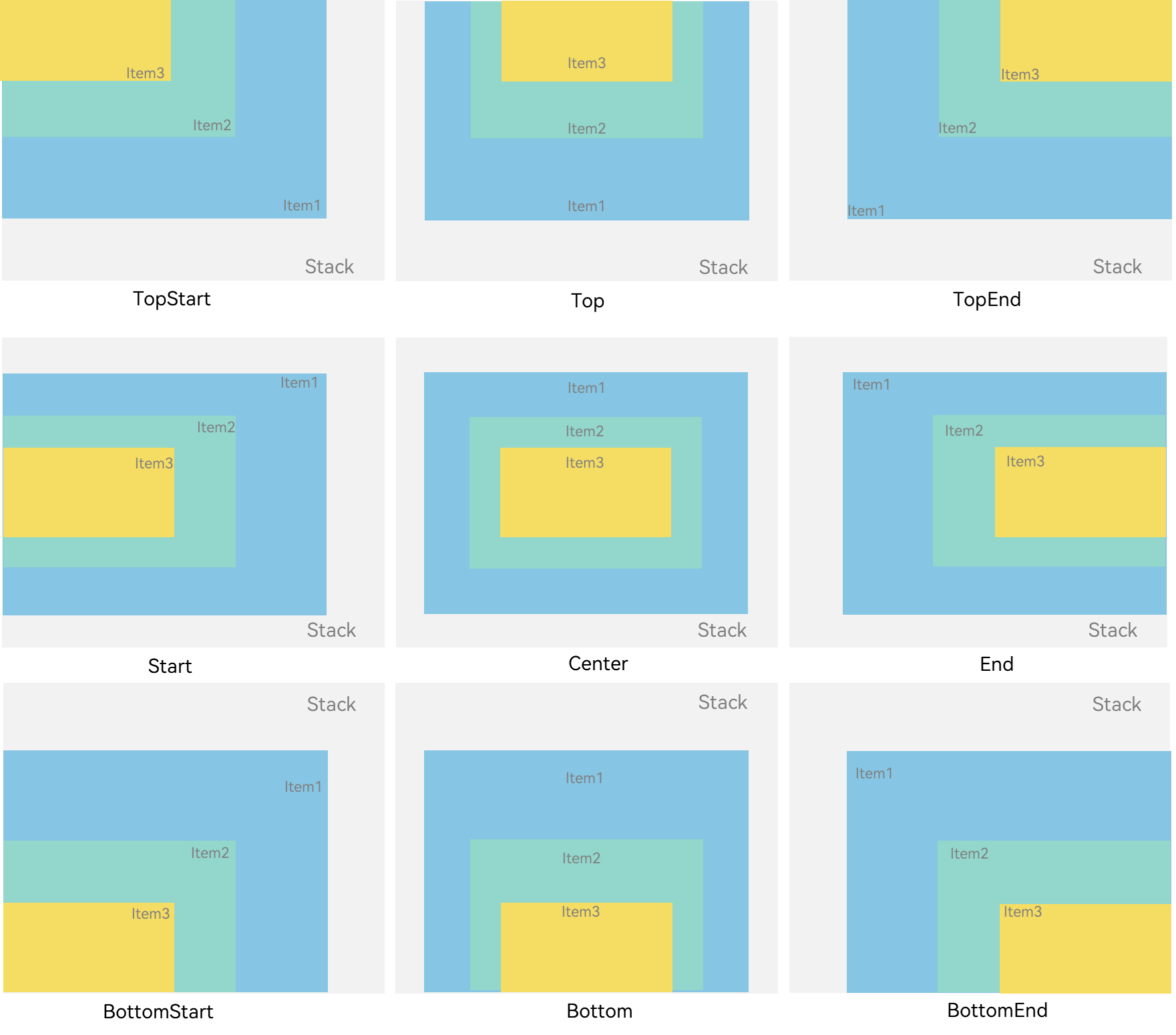 HarmonyOS开发知识：层叠布局 (Stack)_harmonyos stack-CSDN博客