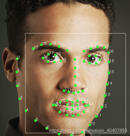 Python3+Dlib+OpenCv实现人脸识别及情绪分析_spyder python 人脸表情识别代码-CSDN博客
