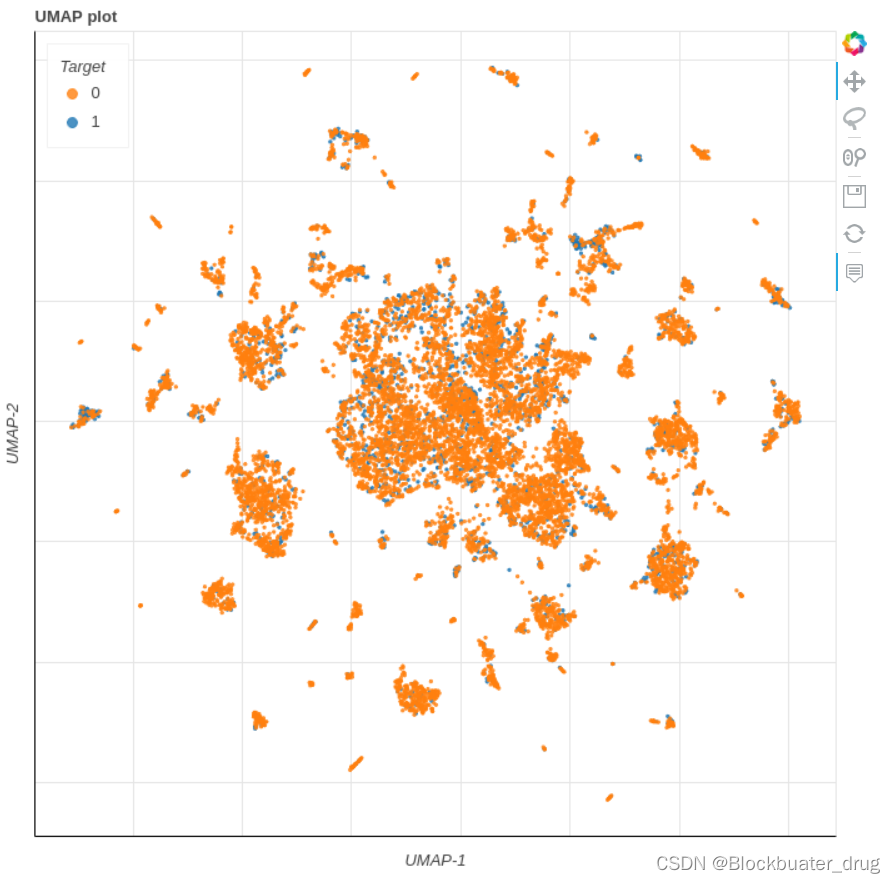化学空间可视化(chemical space visualization)开源软件ChemPlot的安装及使用-CSDN博客