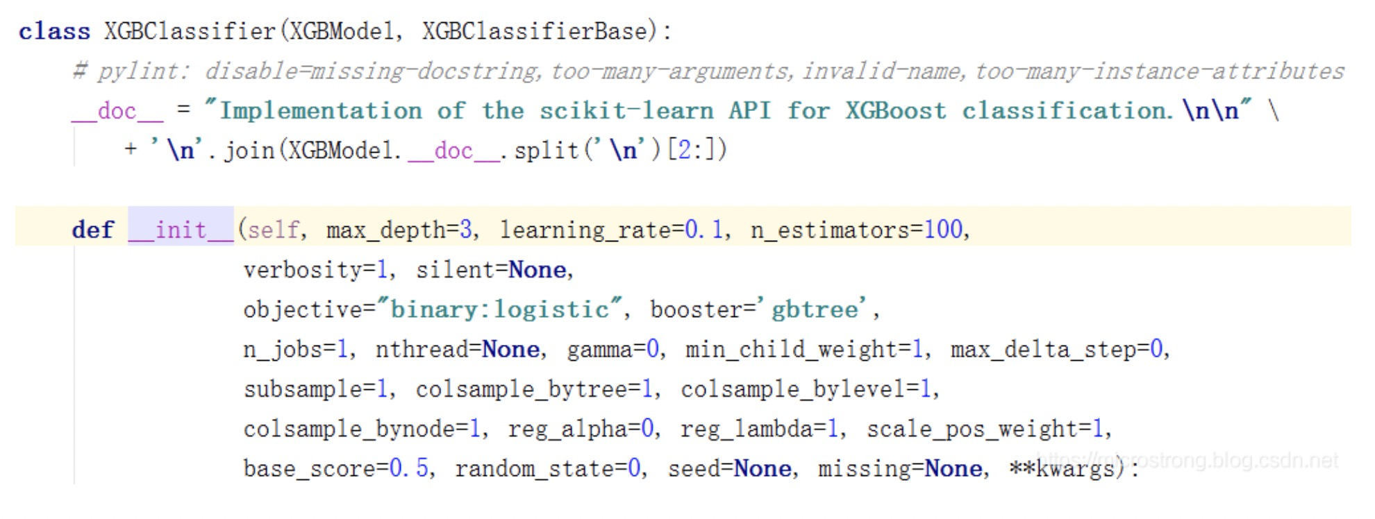 XGBoost 原理介绍_xgboost原理-CSDN博客