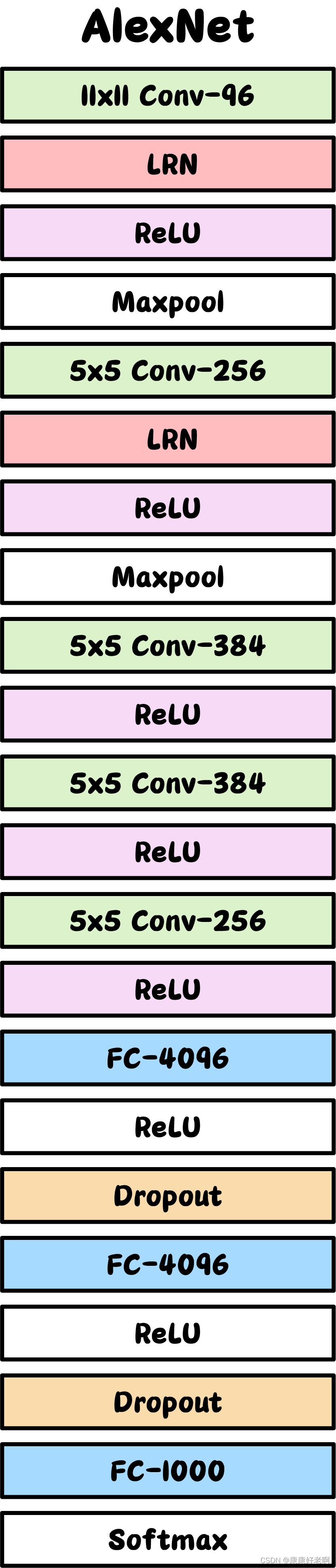 深度学习之视觉特征提取器——AlexNet_alexnet特征提取-CSDN博客