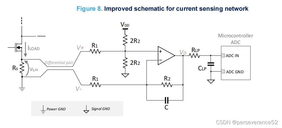 HAL STM32G4内部运放的使用_stm32 运放-CSDN博客