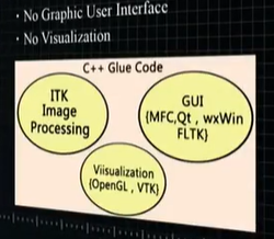 【医学图像处理】 8 VTK&ITK软件开发平台_基于itk和vtk的cbct医学影像交互处理与重建系统的需求分析-CSDN博客