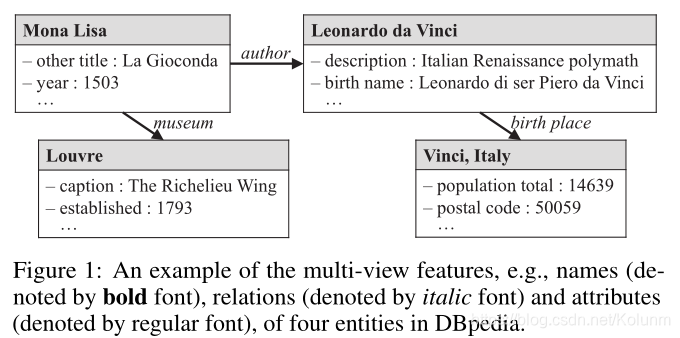 实体对齐8.IJCAI2019：(MultiKE)Multi-view Knowledge Graph Embedding for Entity Alignment-CSDN博客