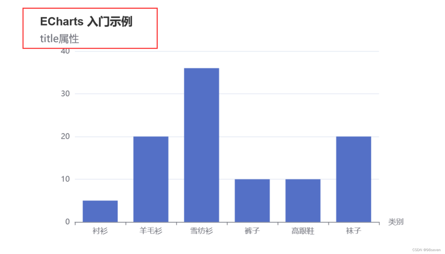 ECharts入门_echarts cdn-CSDN博客