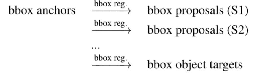 CVPR 2022 旋转小目标新解法，浙大等提出Oriented RepPoints-CSDN博客