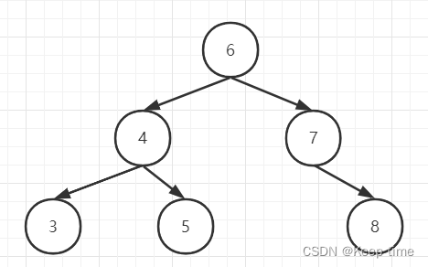 AVL平衡树（Java实现）_avl树左旋转的代码java-CSDN博客