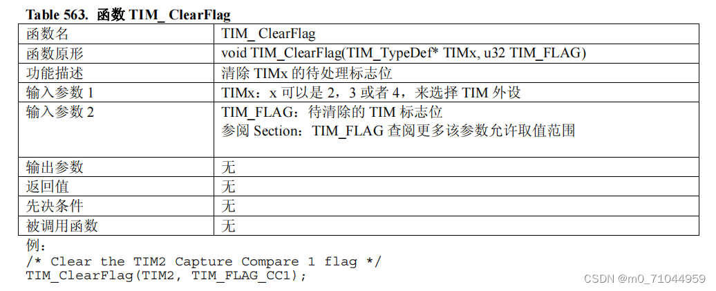 STM32学习---TIM中断_stm32中断tim-CSDN博客