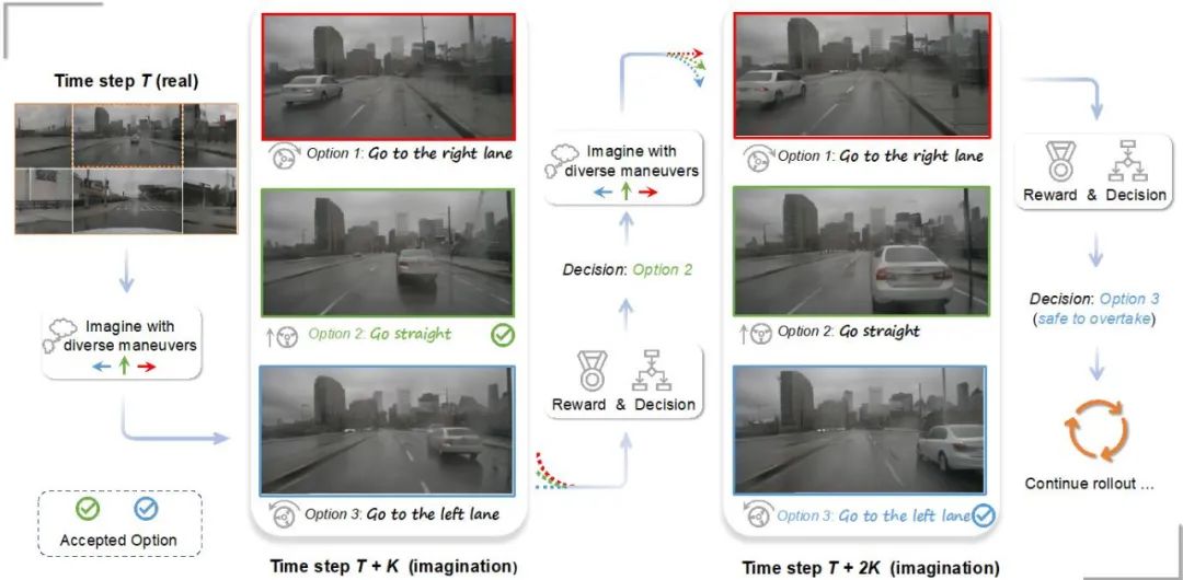 CVPR 2024 | 中科院提出Drive-WM：第一个用于自动驾驶的多视图世界模型-CSDN博客