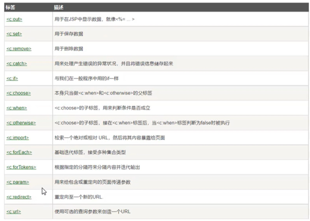 JSP_jsp c:if-CSDN博客