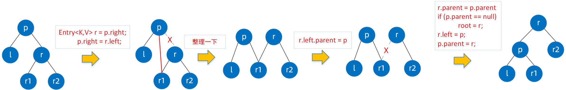 TreeMap原理实现及常用方法-CSDN博客