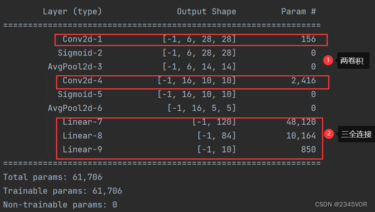 CIFAR10图像识别：改进LetNet5与ViT模型对比-CSDN博客