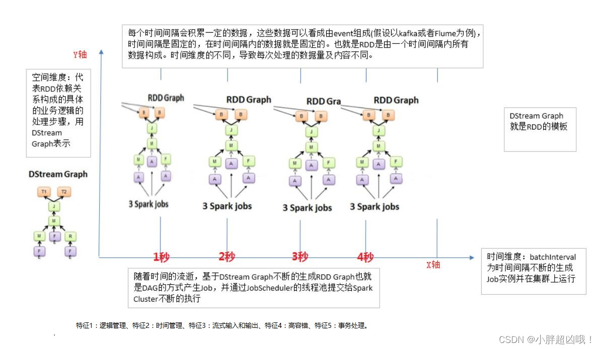 Spark Streaming 实战：WordCount与状态管理-CSDN博客