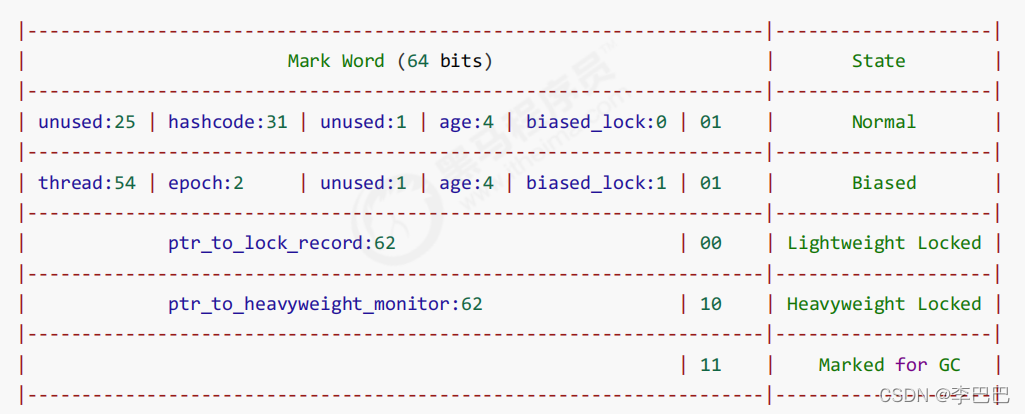 线程共享模型----之----管程（一）_thread entrylist-CSDN博客
