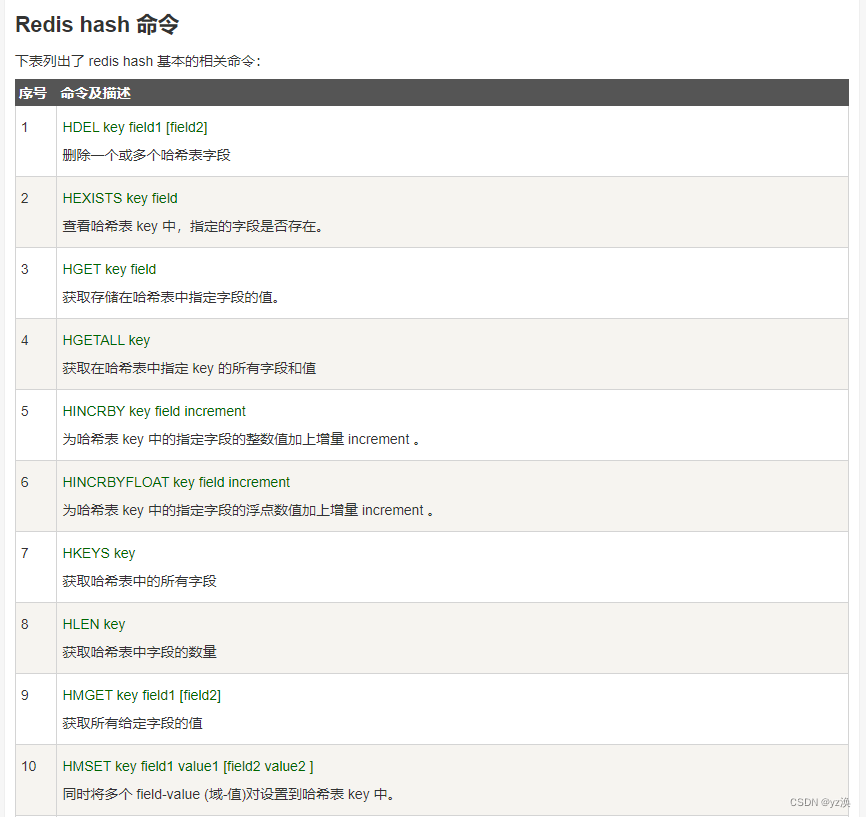 Redis笔记_redis-benchmark-CSDN博客