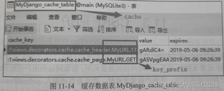 Django缓存_django 缓存 memorystoage-CSDN博客
