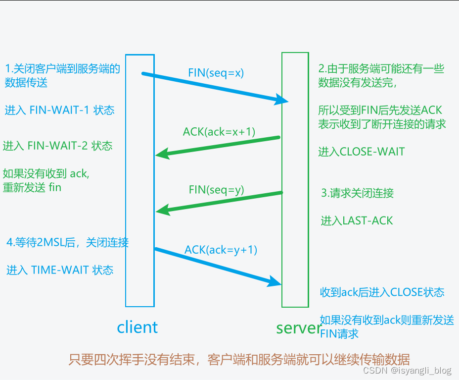 TCP 与 UDP-CSDN博客