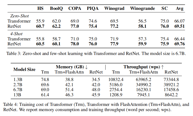 【RetNet】论文解读：Retentive Network: A Successor to Transformer for Large ...