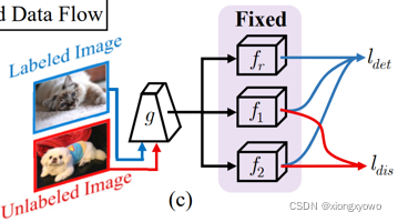 [论文阅读] Multiple Instance Active Learning for Object Detection-CSDN博客