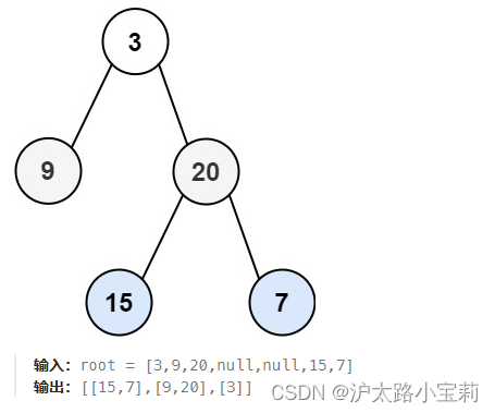 C++：二叉树进阶OJ题_给你二叉树的根节点 root ,返回其节点值的层序遍历 。c++-CSDN博客