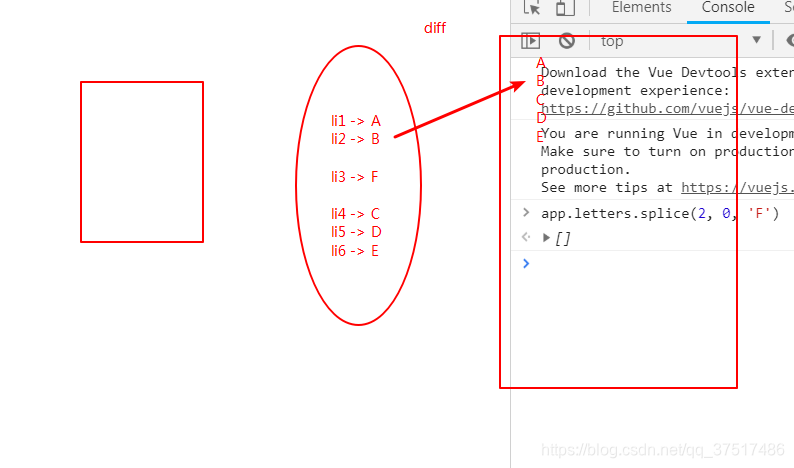 vue知识点（coderwhy+其他总结）_codewhy vue资料-CSDN博客