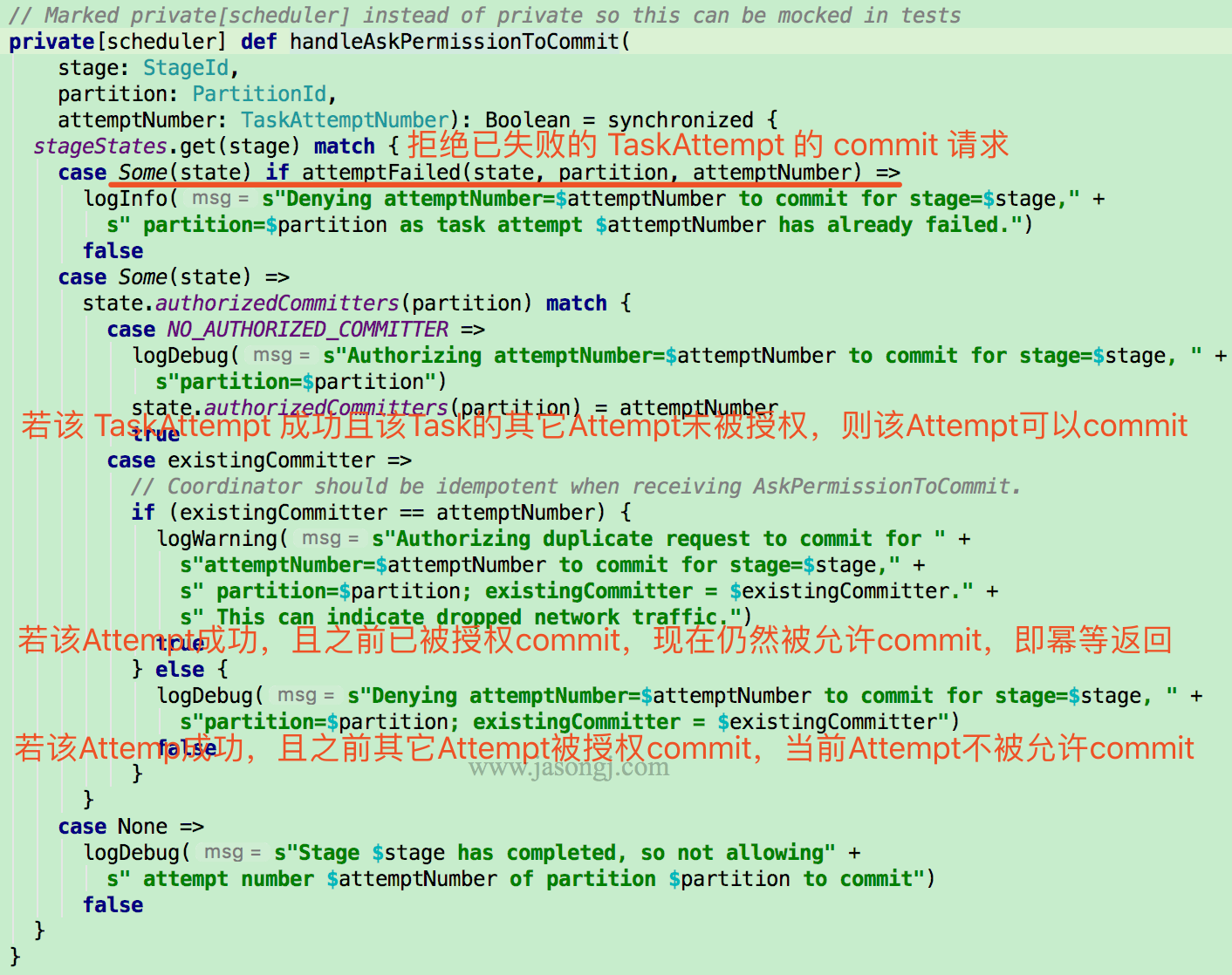 spark-sql写入对象存储路径不存在问题（异常路径自动消失）_spark. insert overwrite table-CSDN博客