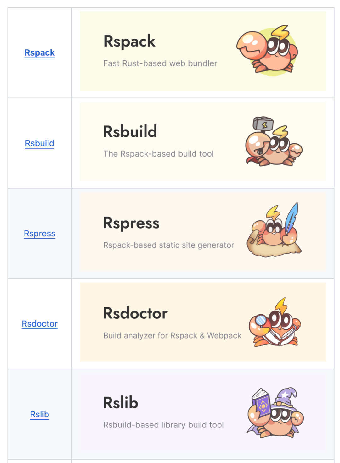 【总结】2125- 字节 Rspack 家族再添一员，又一个全新构建工具来了！-CSDN博客