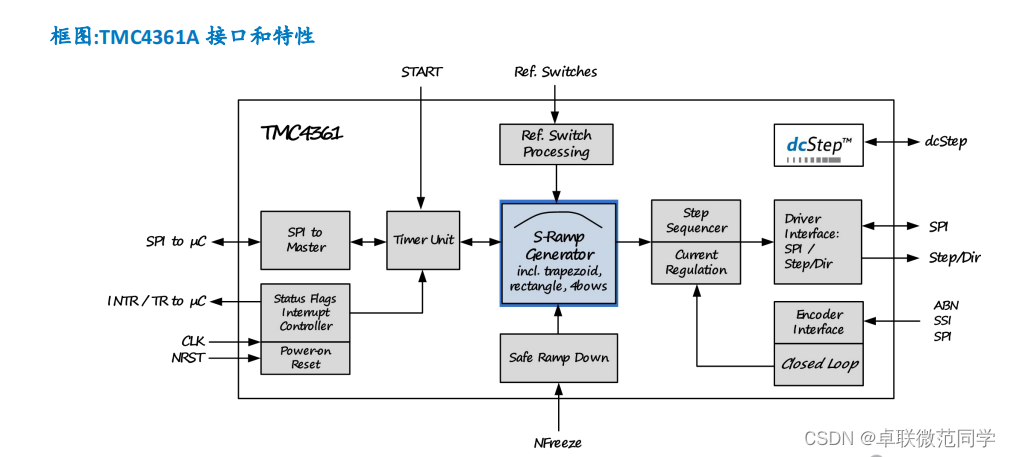 想了解步进伺服的朋友可以了解下这个方案_tmc4361+tmc2240-CSDN博客