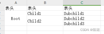 树形结构导出excel表格，父级节点跨行_excel导出树形结构-CSDN博客