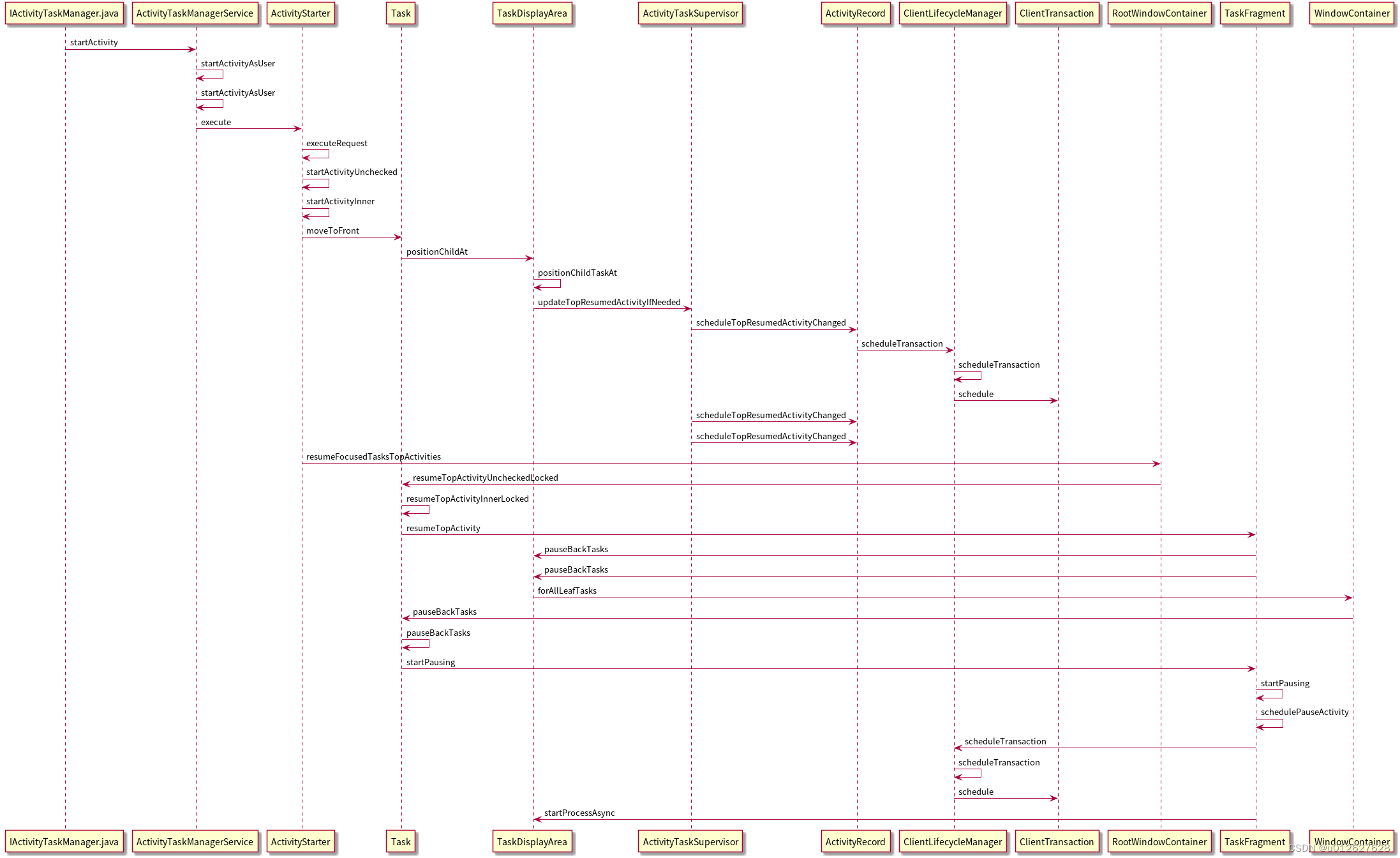 Android14 AMS-activity的生命周期_notifystartactivityresult-CSDN博客