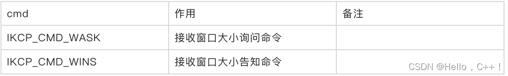 基于UDP的可靠性传输协议-KCP简介_wireshark进行kcp-CSDN博客