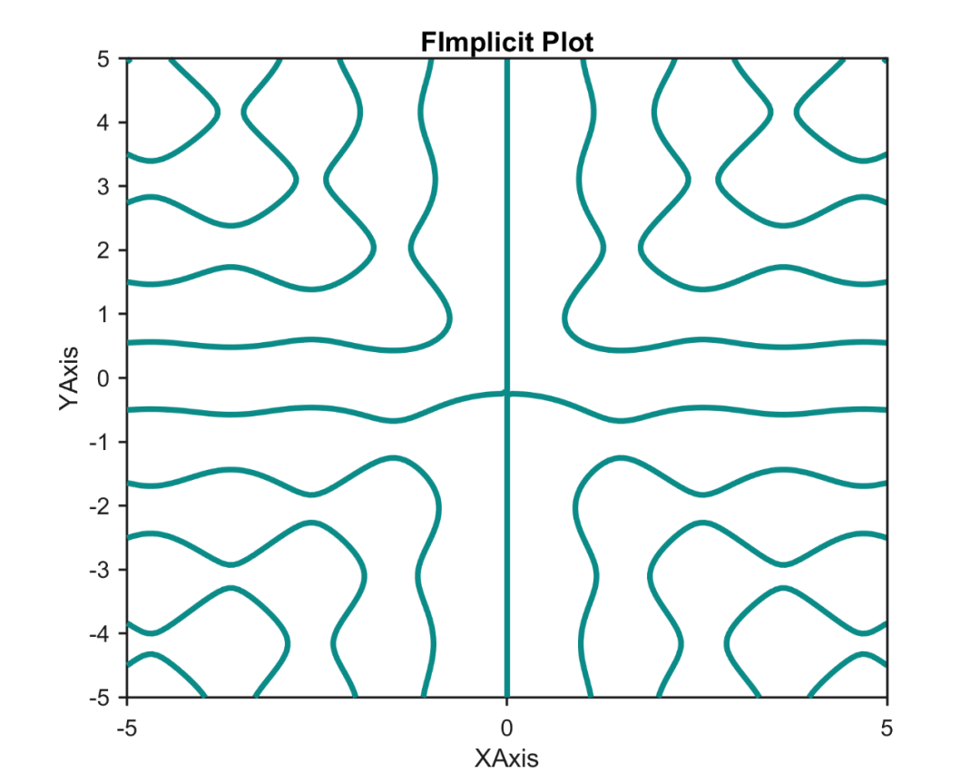 Matlab论文插图绘制模板第134期—隐函数折线图(fimplicit)-CSDN博客