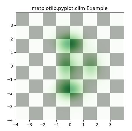 matlab怎么设clim,Python Matplotlib.pyplot.clim()用法及代码示例-CSDN博客