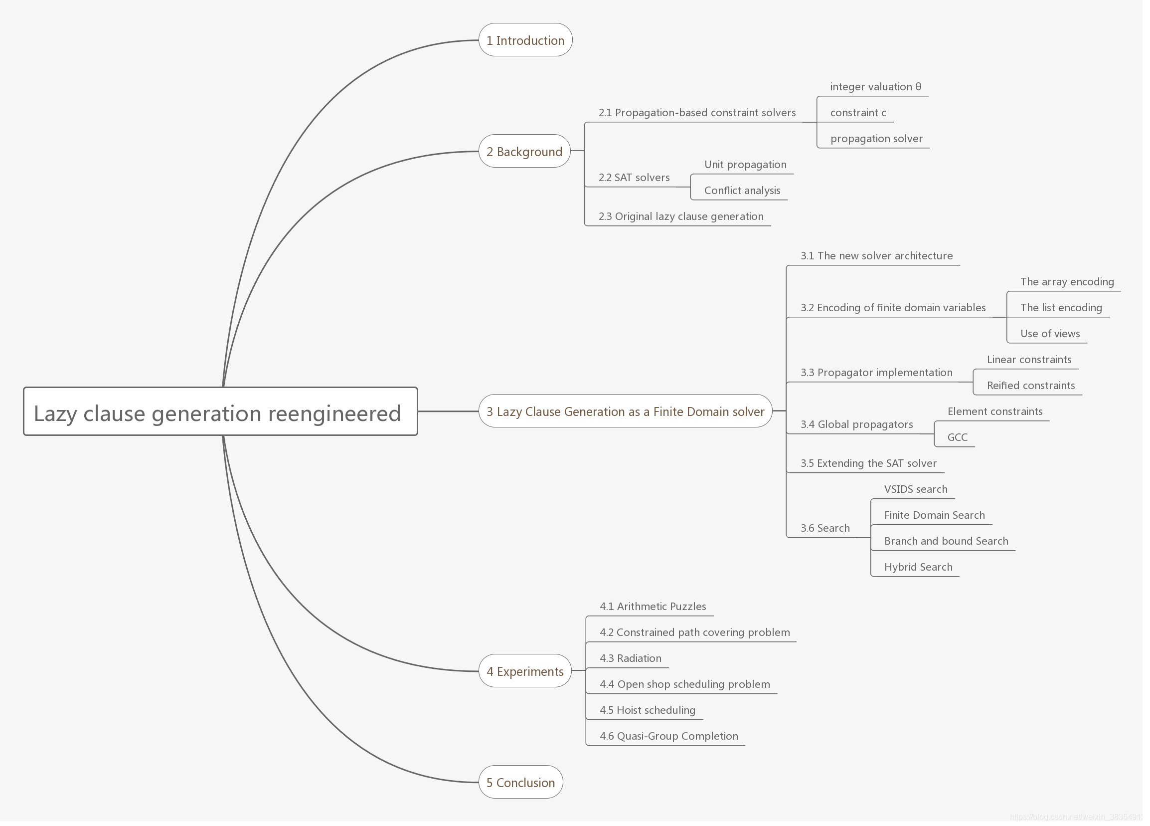 Lazy clause generation reengineered——lazy clause generator相关论文_惰性子句生成-CSDN博客