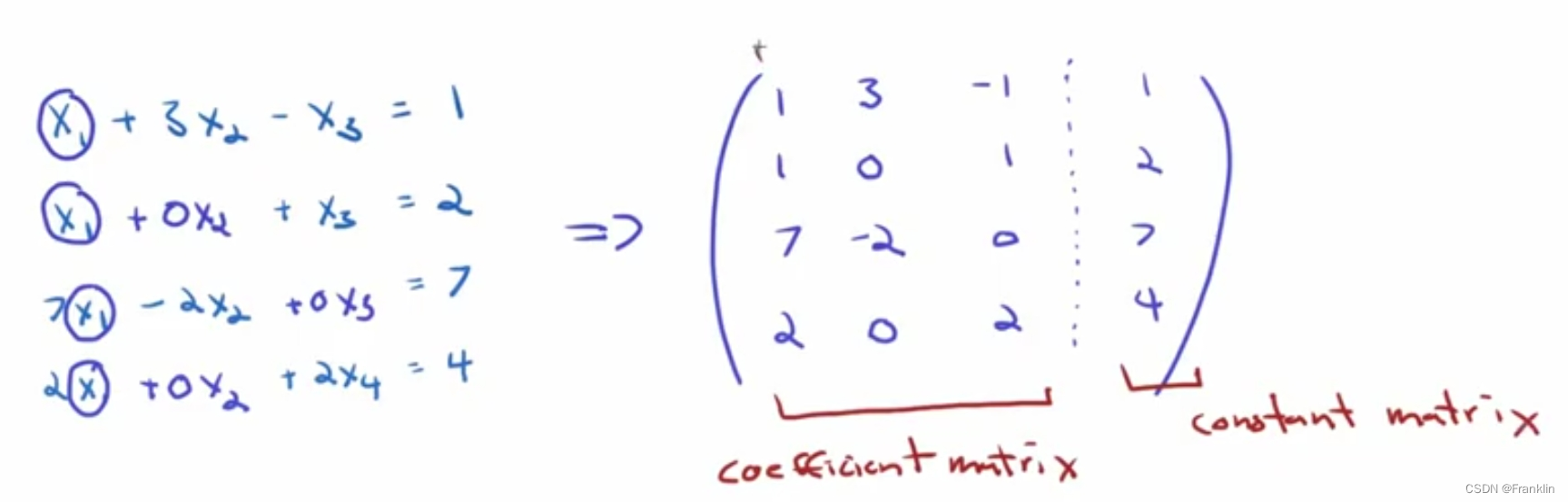 线性代数基础和英文表述【02】:矩阵的表述和初等行变换【第4-9】Matrix Notation & Row Operations REF,RREF_ref和rref-CSDN博客