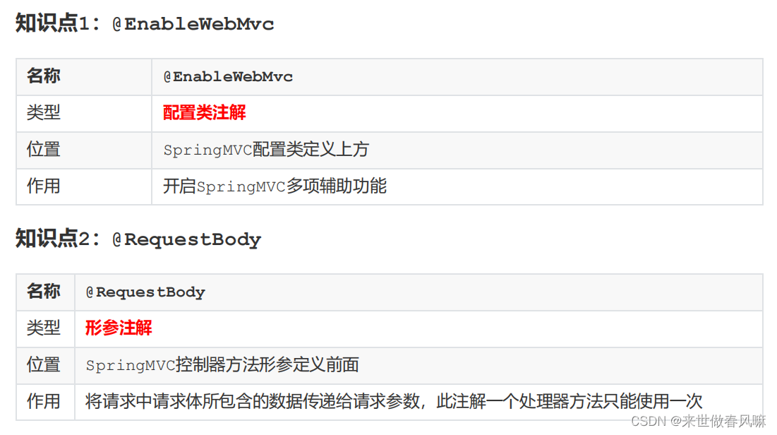 SpringMVC（二）请求-CSDN博客