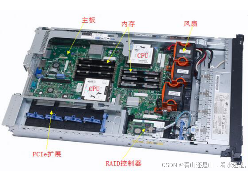 IDC流程及基础技术培训_idc行业培训资料-CSDN博客
