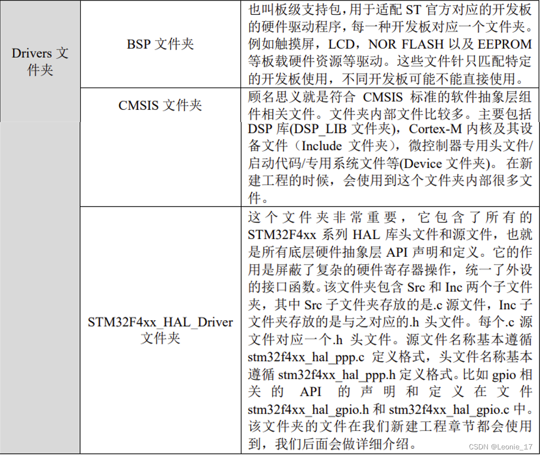 Stm32 第8讲 初识hal库：stm32cube固件包文件分析及hal库框架结构stm32cubef4固件包 Csdn博客 3685