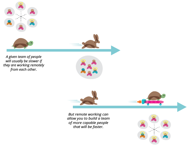 Martin Fowler：数字化时代，远程与本地协同工作孰优孰劣？（2）| IDCF-CSDN博客