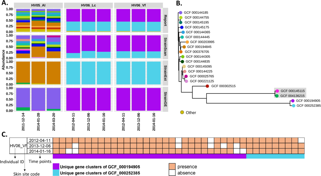 Microbiome | 香港城市大学孙燕妮组发表高分辨率细菌菌株识别工具-CSDN博客