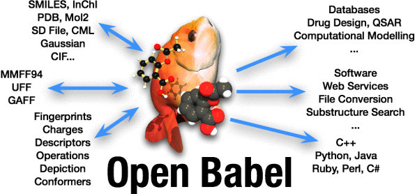 eigen库安装_CentOS 7下编译安装Open Babel2.4.1和python绑定-CSDN博客