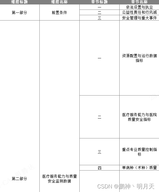 简单的java——springboot，导出文档与导入文档处理。单元格合并处理springboot 读取数据库 导出excel 指定合并单元