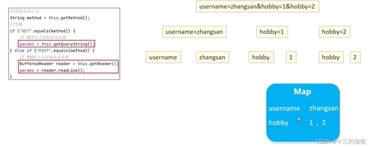 Request和Response对象_req resp-CSDN博客