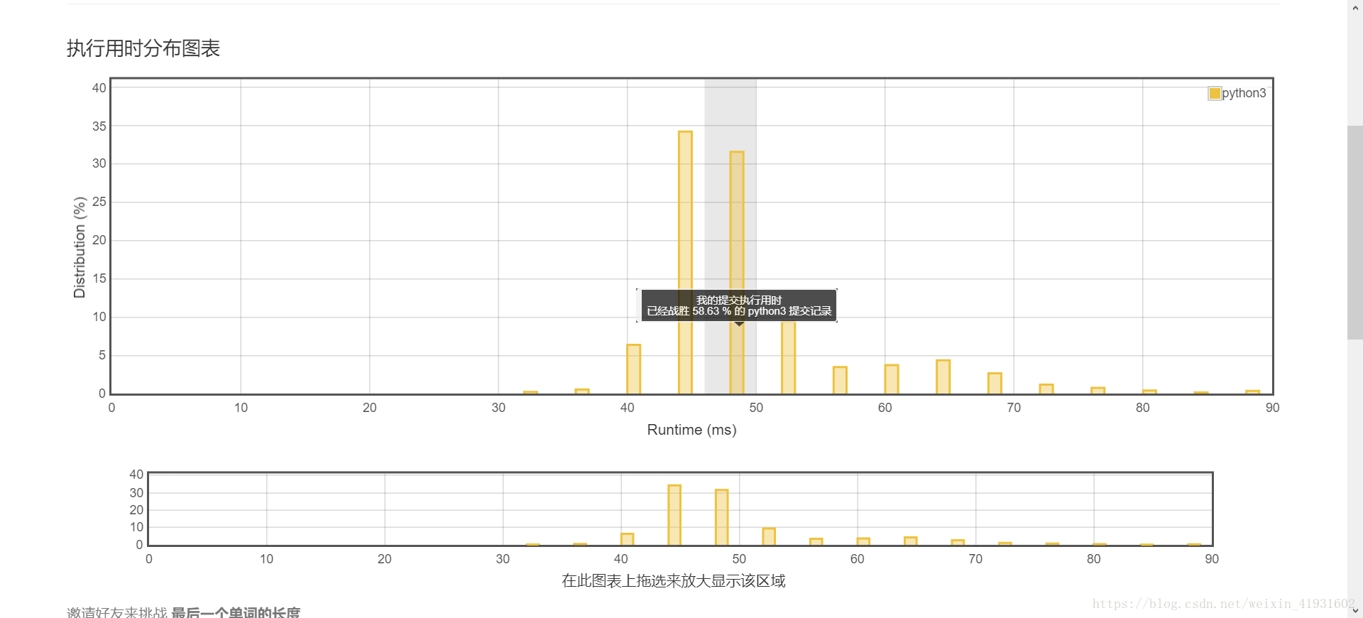 Leetcode的python实现 刷题笔记58最后一个单词的长度（取巧的做法和全网最正确的做法）leecode58 Python Csdn博客 6102