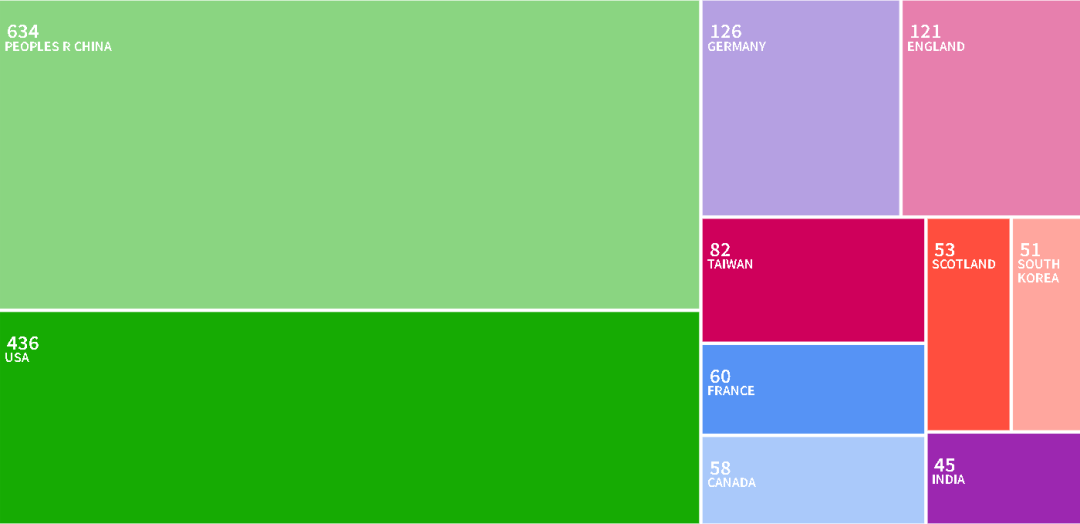 速度之王！2区SSCI，ABS二星！月内见刊，领域认可度高！_managerial and decision economics-CSDN博客