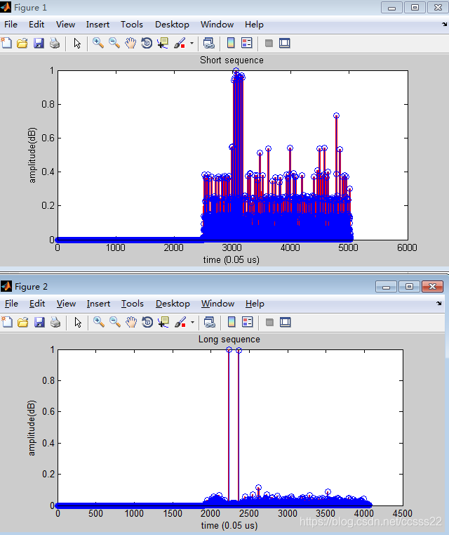 IEEE802.11g 标准的OFDM_ofdm帧结构-CSDN博客